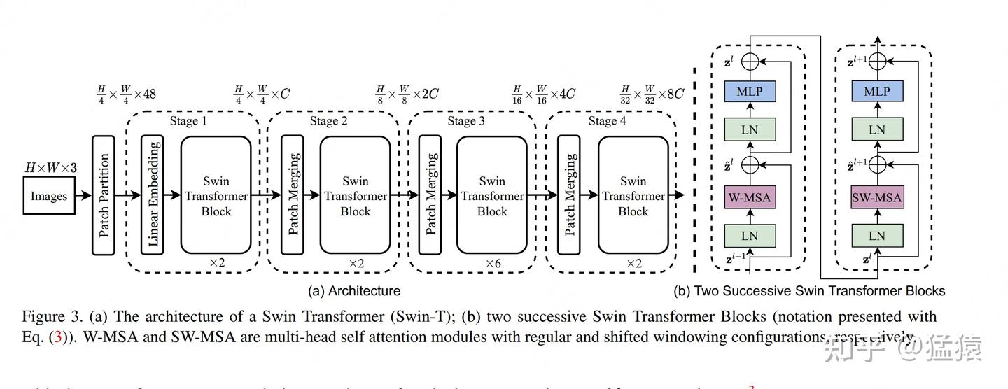再读Swin Transformer，有多少细节值得关注？ - 知乎