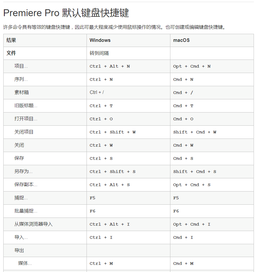 如何自学pr视频剪辑？ - 知乎