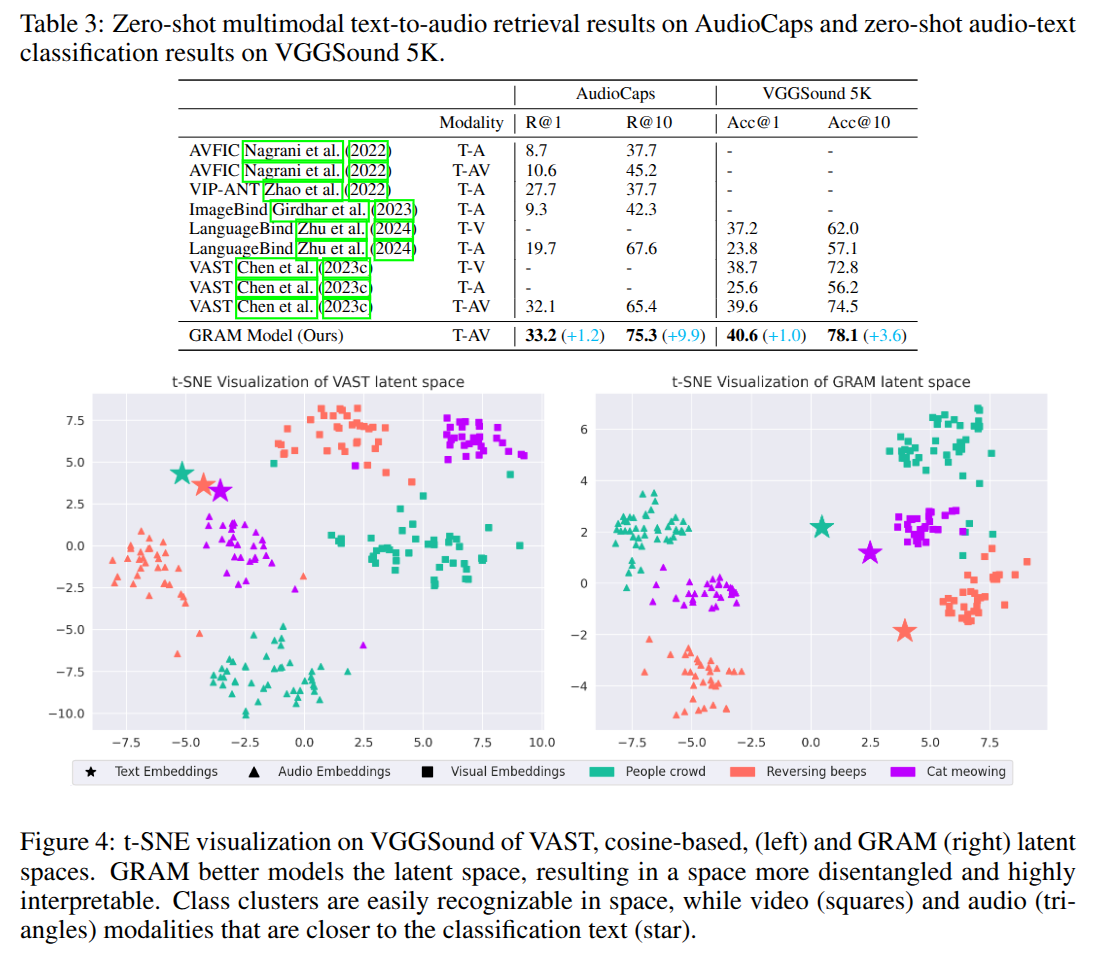 论文阅读：Gramian Multimodal Representation Learning and Alignment - 知乎