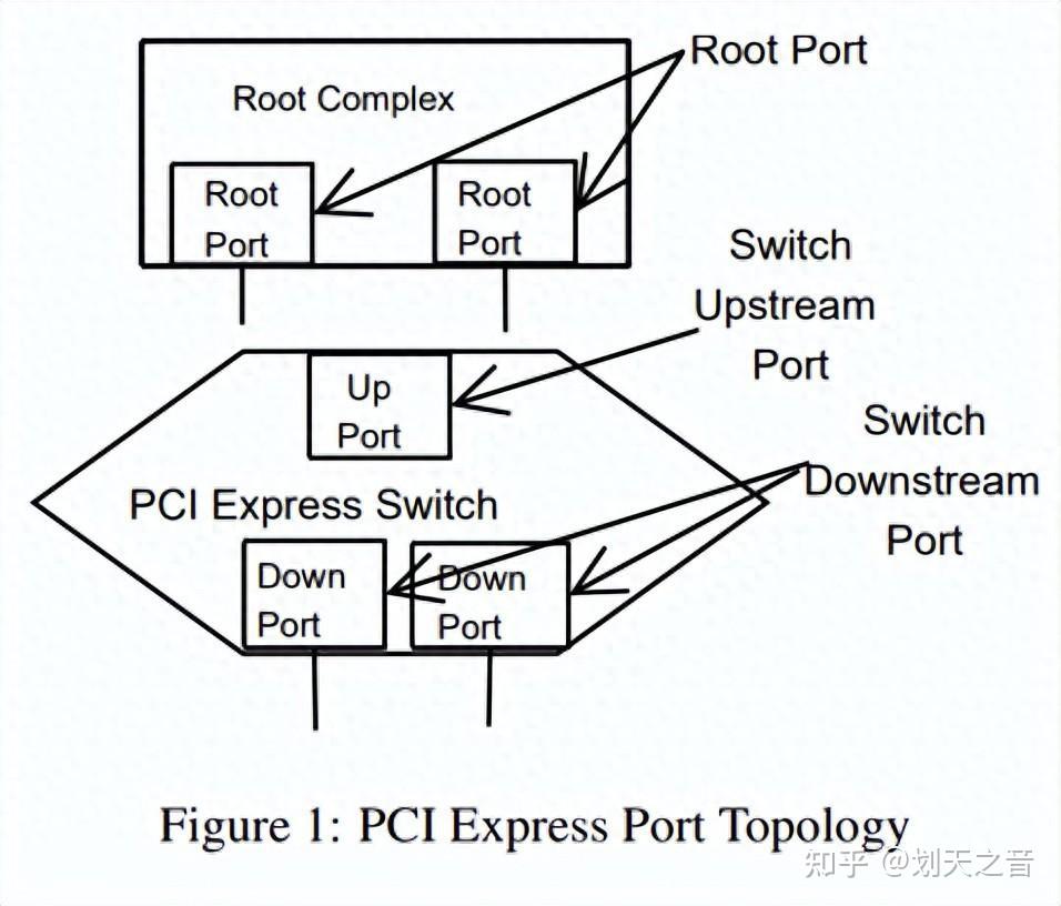 PCIe AER详细介绍 - 知乎