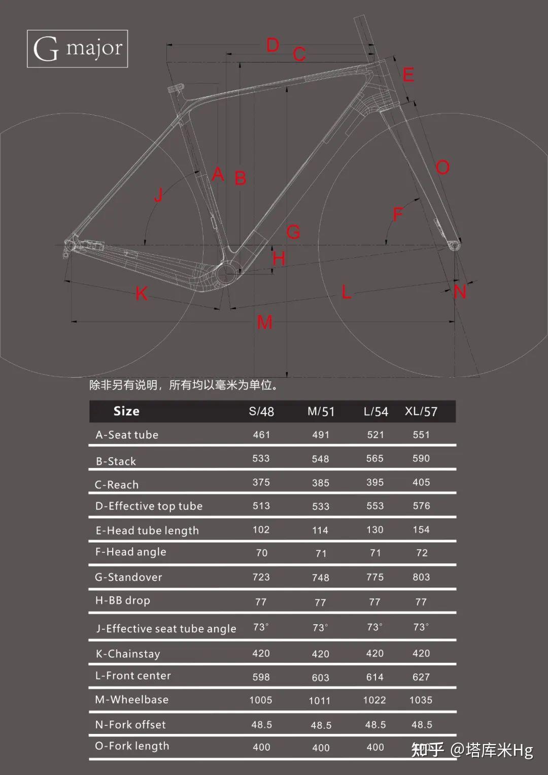 定价12800元 车架790克 Voice发布全新Gravel公路车G major - 知乎
