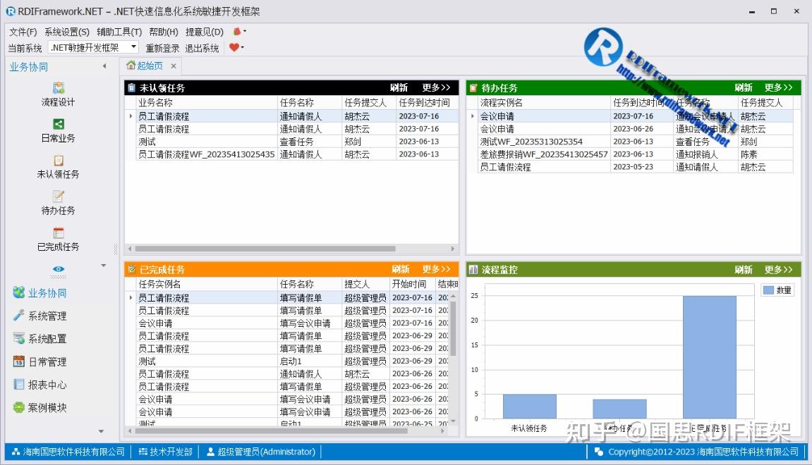 RDIFramework.NET CS敏捷开发框架 V6.0发布(支持.NET6+、Framework双引擎可选，全网唯一) - 知乎