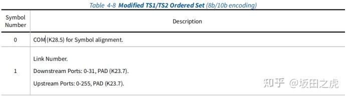 PCIe协议学习-链路训练的各种Sequence - 知乎