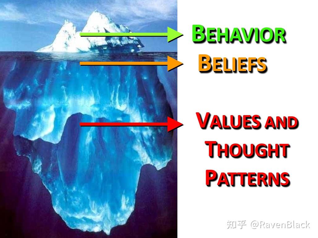 爱德华霍尔的文化冰山理论？ - 知乎