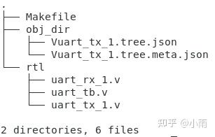 基于verilator解析verilog，提取module的端口信息 - 知乎