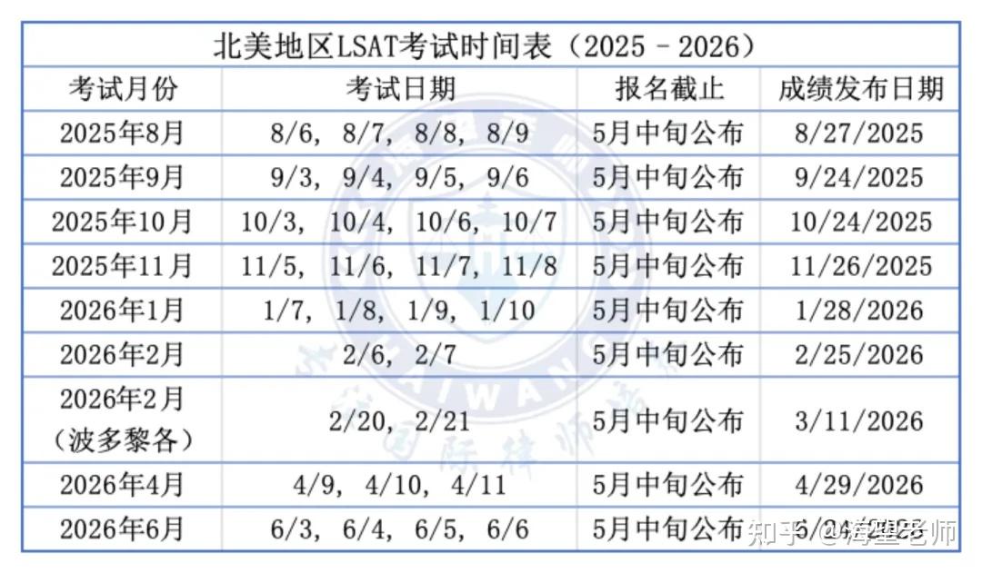 LSAT 2025-2026考试时间安排以及高效出分攻略 - 知乎