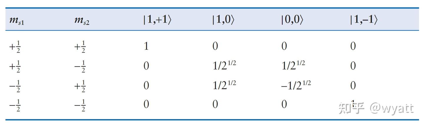 角动量的耦合与CG系数 - 知乎