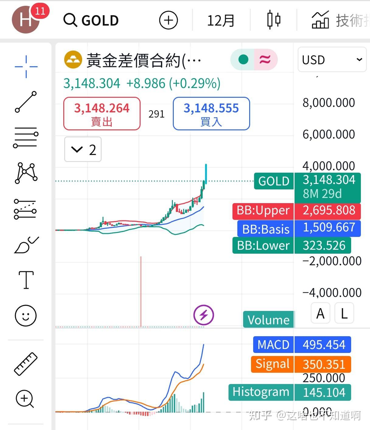 黄金2025-2026年的推测 - 知乎