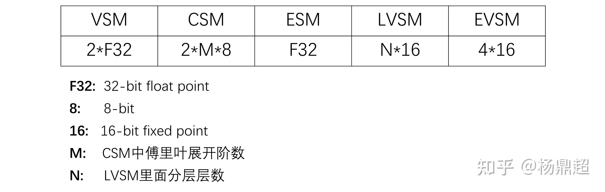 图形学基础 - 阴影 - ShadowMap及其延伸 - 知乎