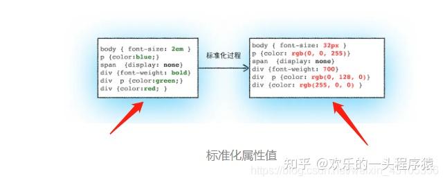 HTML、CSS和JavaScript，是如何变成页面的？ - 知乎