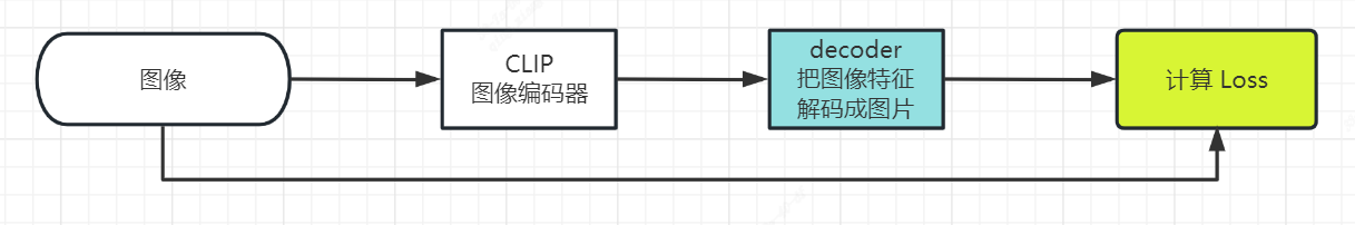 DALLE2 代码精读（一）：大牛是如何写训练框架的 - 知乎
