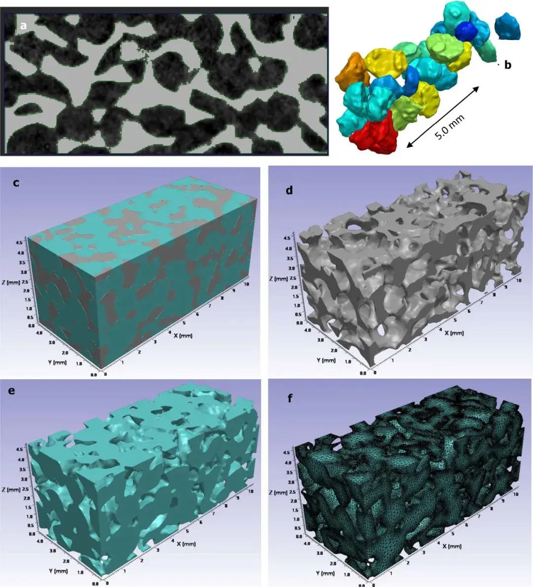 【Simpleware】多孔结构的流体力学：实验、CFD 和人工神经网络分析 - 知乎