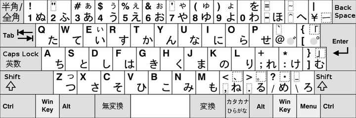 linux下的keycode与keysym - 知乎