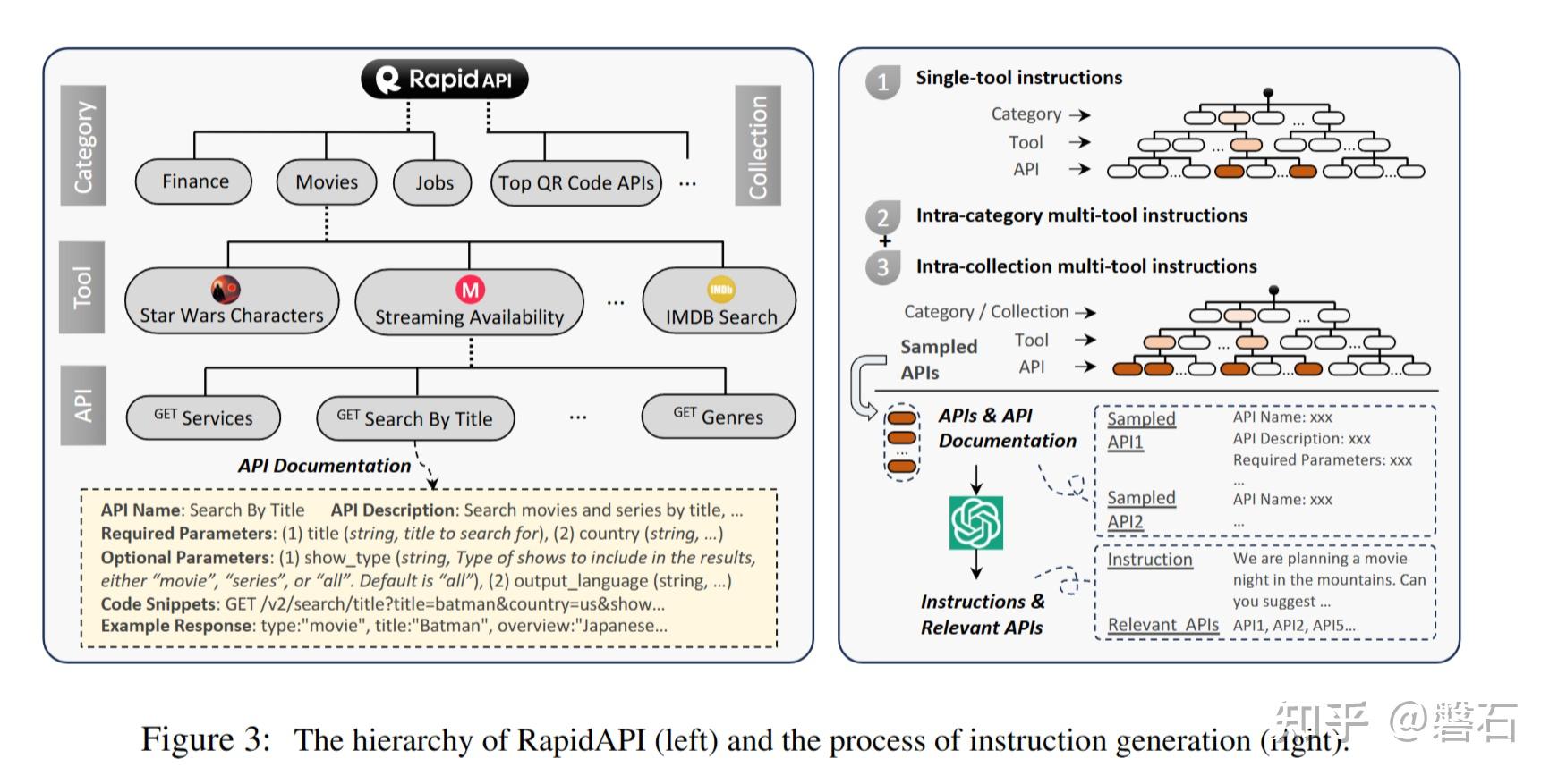 LLM Tool Use 工具调用文章阅读 - 知乎