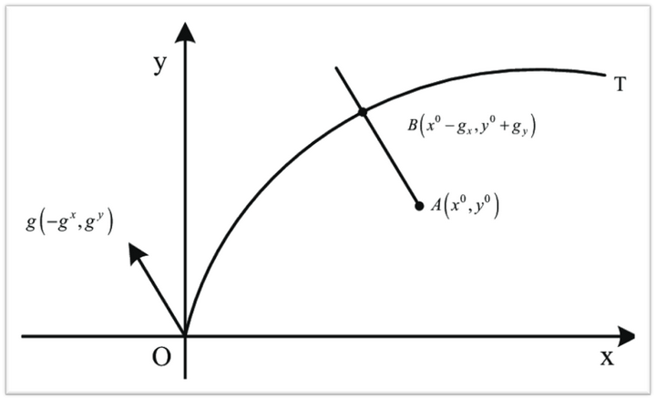 Matlab学习：如何运行DEA型方向距离函数结果？ - 知乎