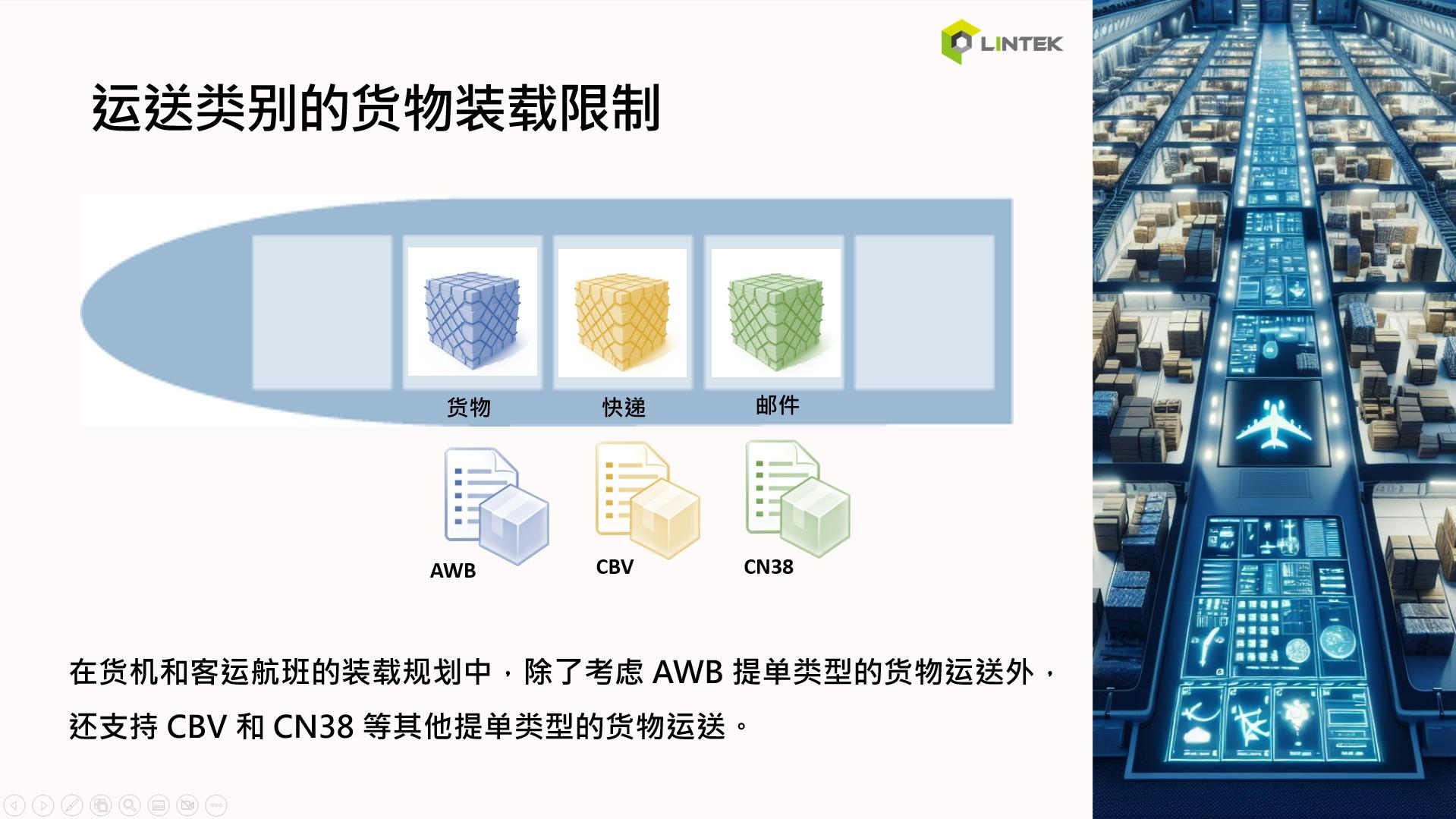 SkyLoad iQ：AI驱动的航空货运智慧装载解决方案 - 知乎