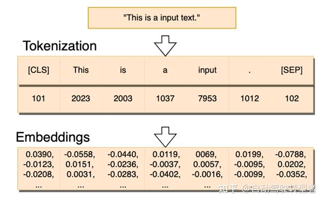 【大模型】什么是Token?有啥作用和意义？ - 知乎