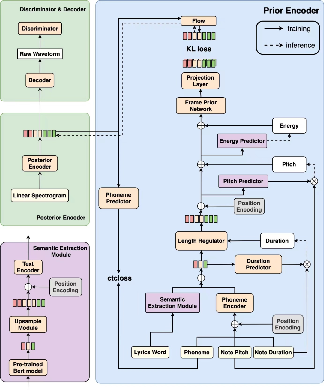 论文分享 | THUHCSI实验室10篇论文被语音领域旗舰国际会议INTERSPEECH录用 - 知乎