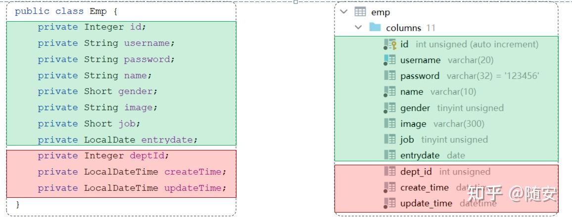 SpringBoot Mybatis SQL注解基础用法 - 知乎