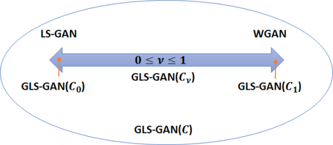 从泛化性到Mode Collapse：关于GAN的一些思考 - 知乎