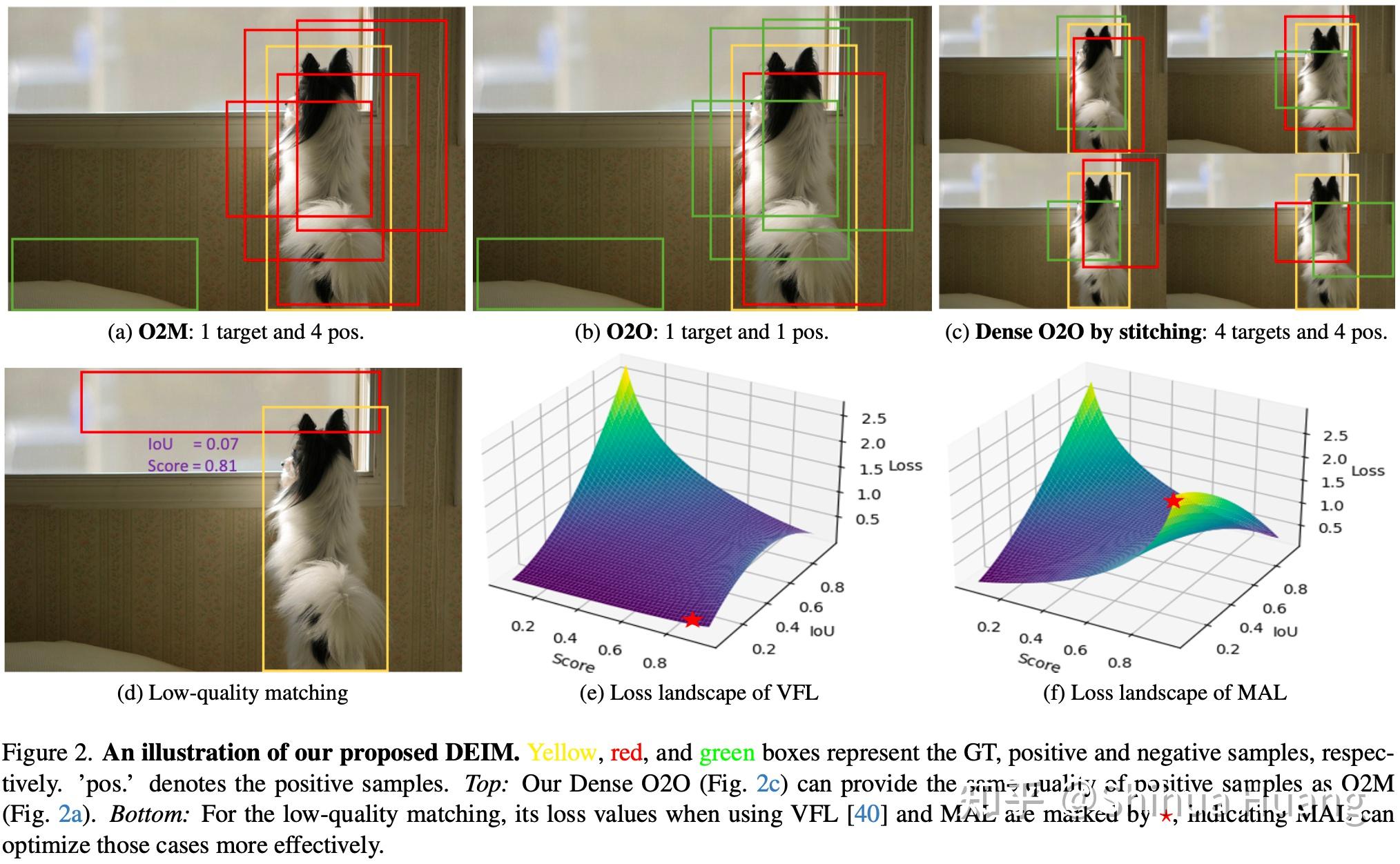DEIM: DETR with Improved Matching for Fast Convergence (最强实时目标检测算法，已开源) - 知乎