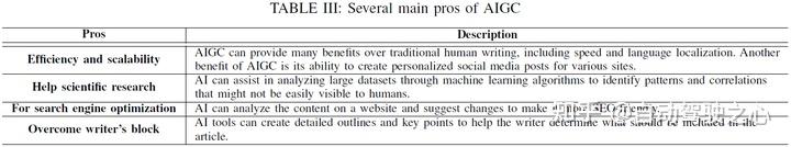 首篇AIGC综述！ - 知乎