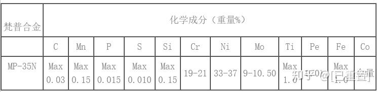 MP35N镍钴合金（UNS R30035）概述 - 知乎