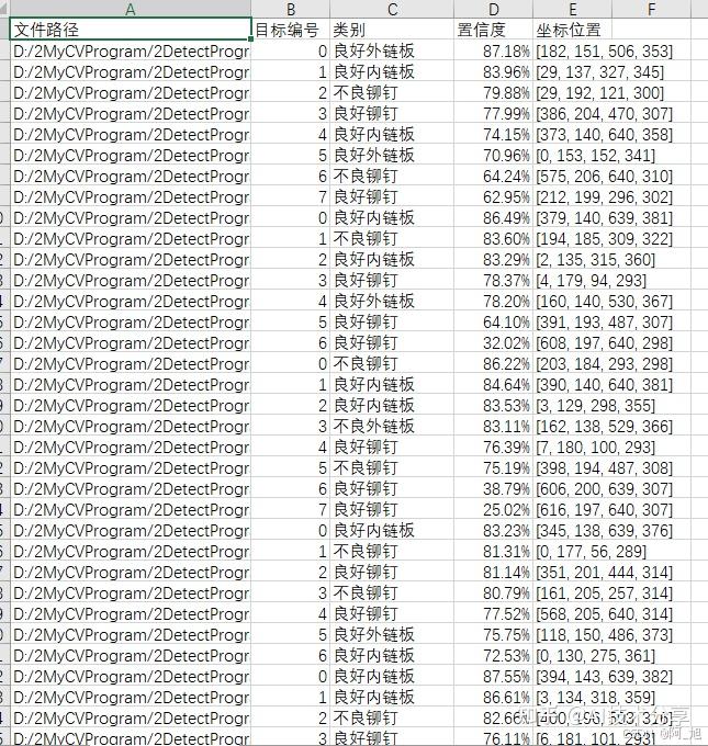 基于yolov10v9v8深度学习的工业链条缺陷检测与识别系统【python源码pyqt5界面数据集训练代码】深度学习实战、目标检测