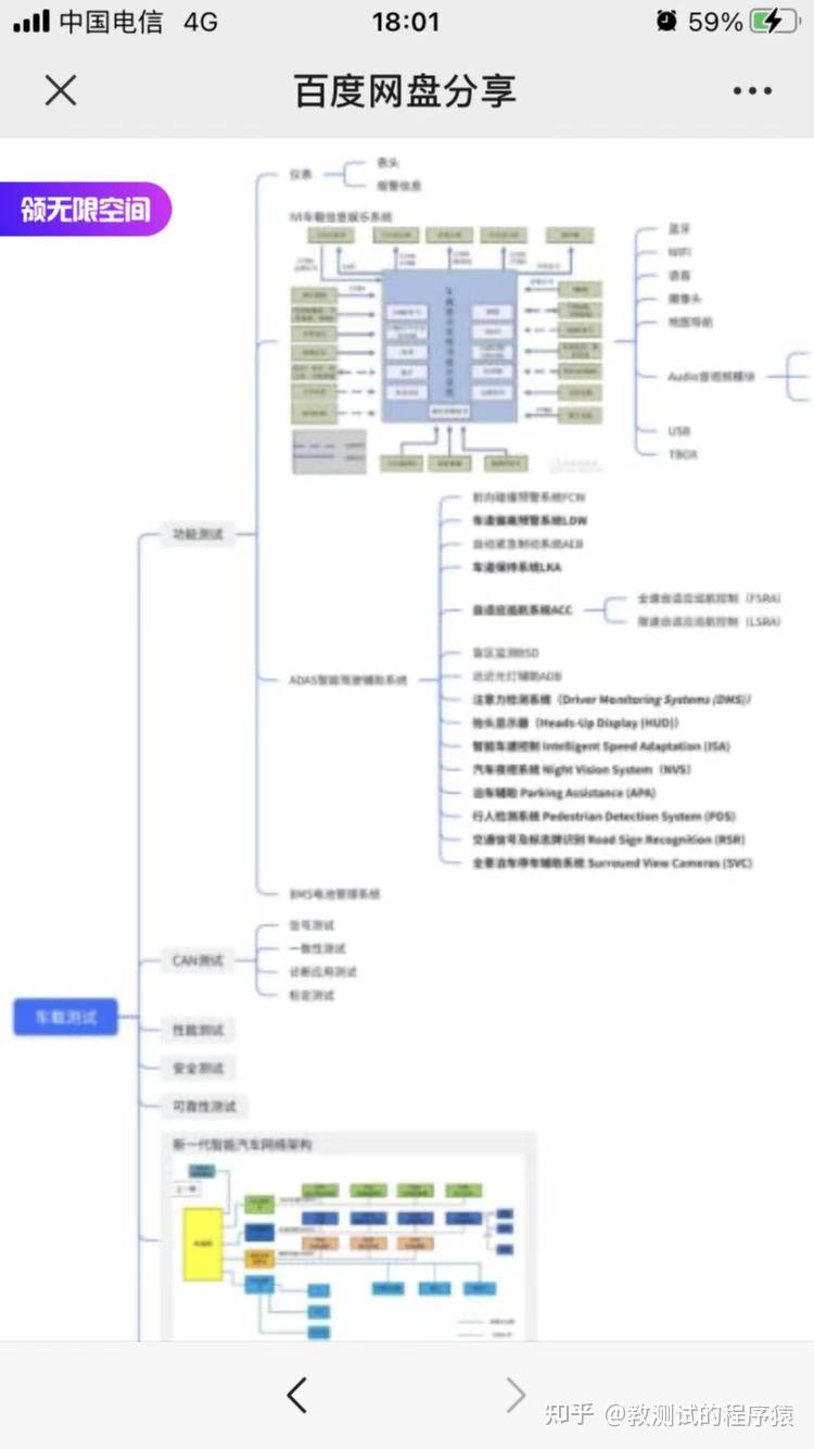 软件测试救星！这份车载资料让我拿到了15k offer - 知乎
