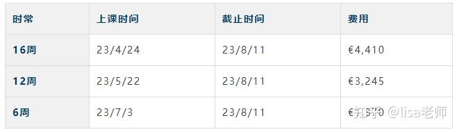 【爱尔兰留学23年语言班】爱尔兰八大院校23年入学Pre-sessional语言班信息大汇总（收藏贴） - 知乎