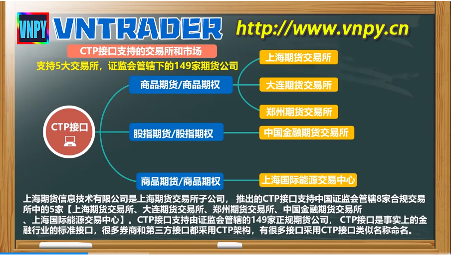 八款优秀量化交易回测框架！VNPY更适合你实现期货CTP接口量化,2021VNTrader新版本性能提升 - 知乎