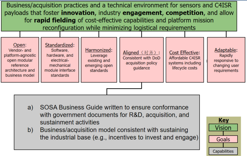 美开放式系统架构浅析——SOSA技术标准解读 - 知乎