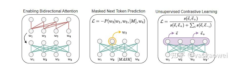 Decoder-Only的大模型用于多模态Embedding - 知乎