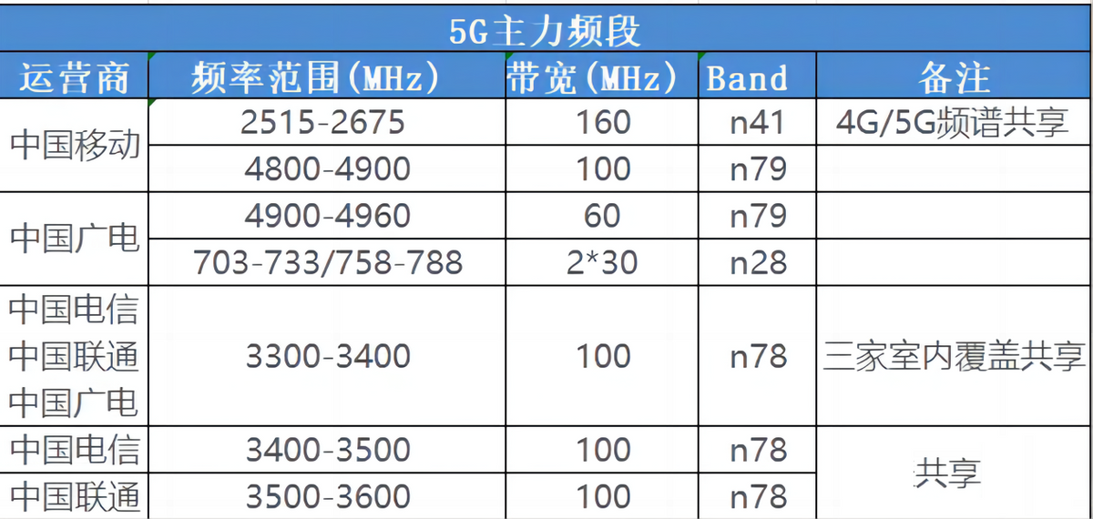 华为P70三款新机入网信息曝光，或跳过5G支持5.5G - 知乎