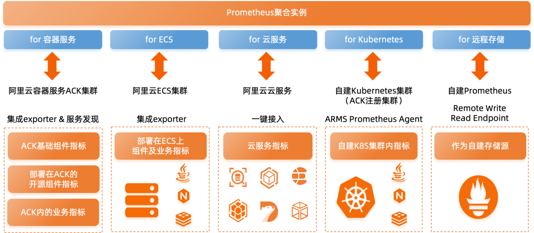 可观测丨使用 Prometheus 监控 SNMP - 知乎
