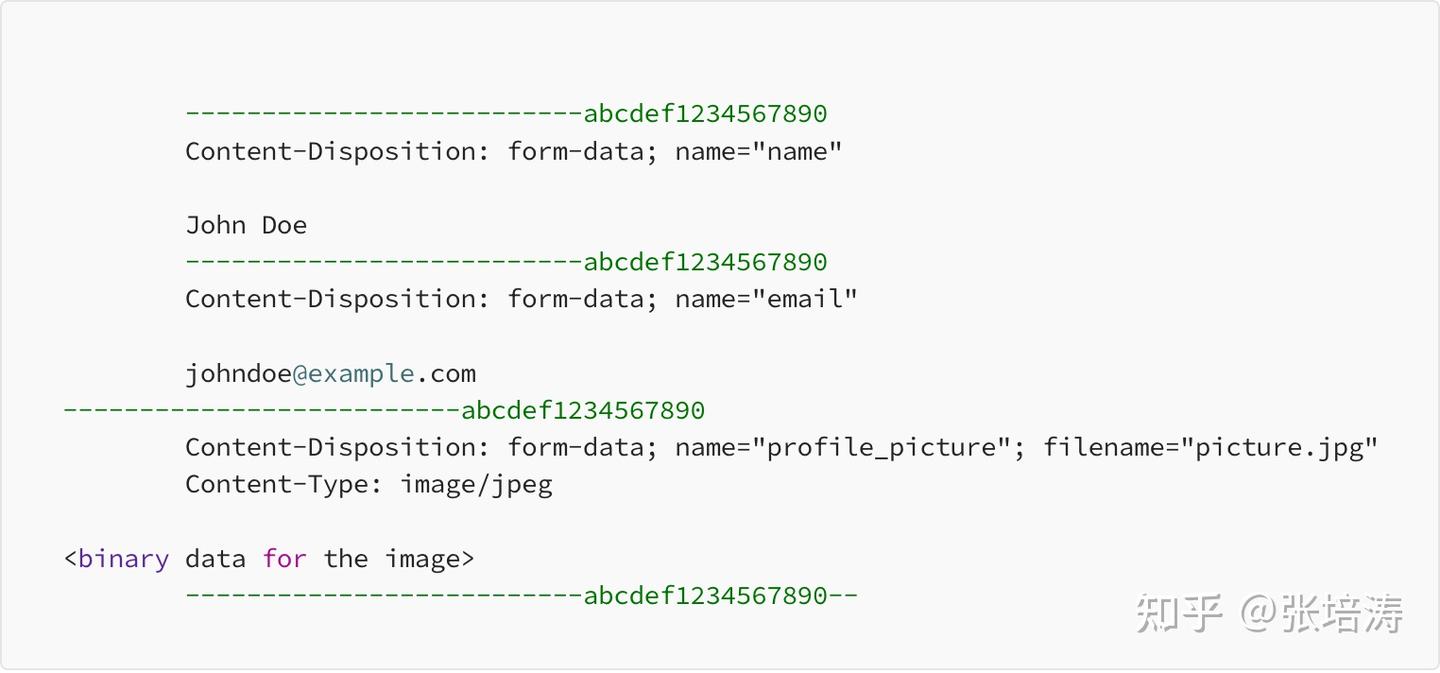 JDK11 使用原生 HttpClient发送Multipart Form表单请求 - 知乎