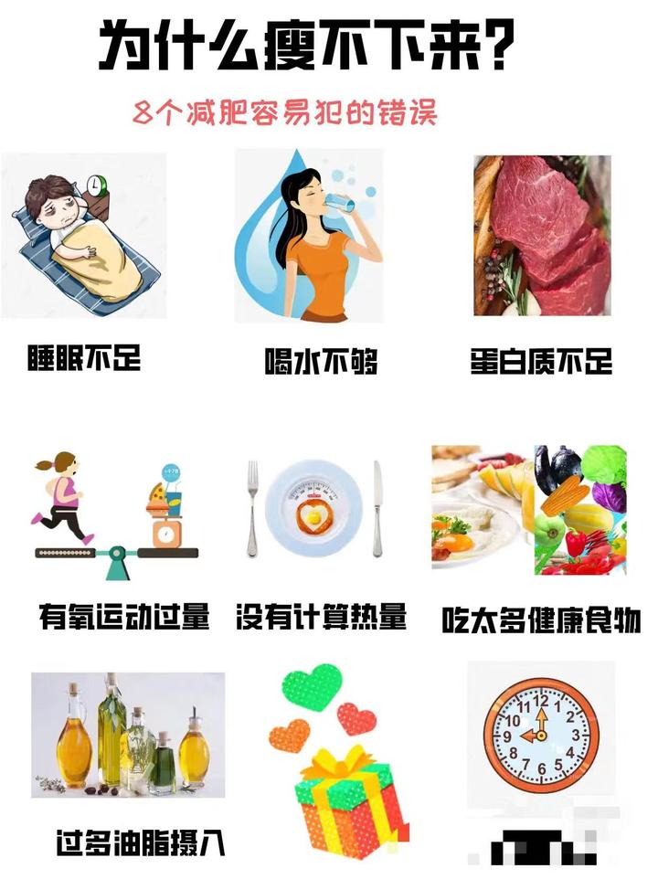 为什么瘦不下来? 知乎