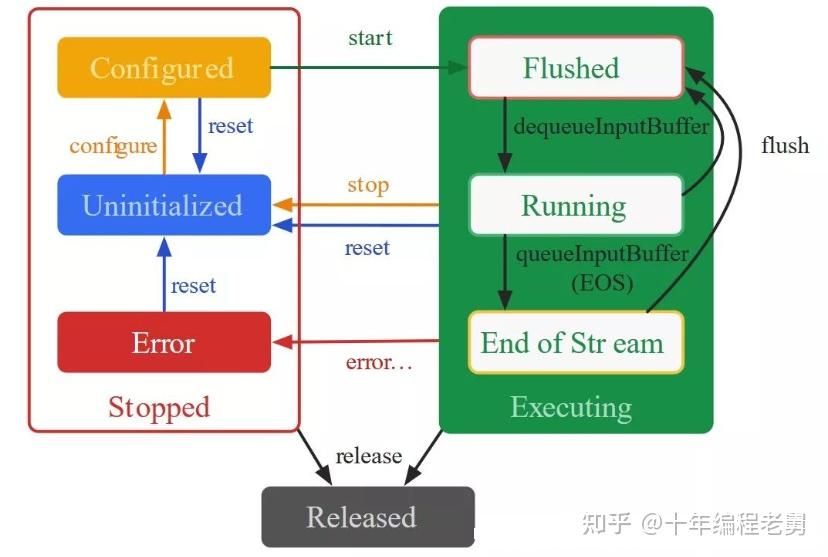 Android MediaCodec 硬编码 H264 文件 - 知乎