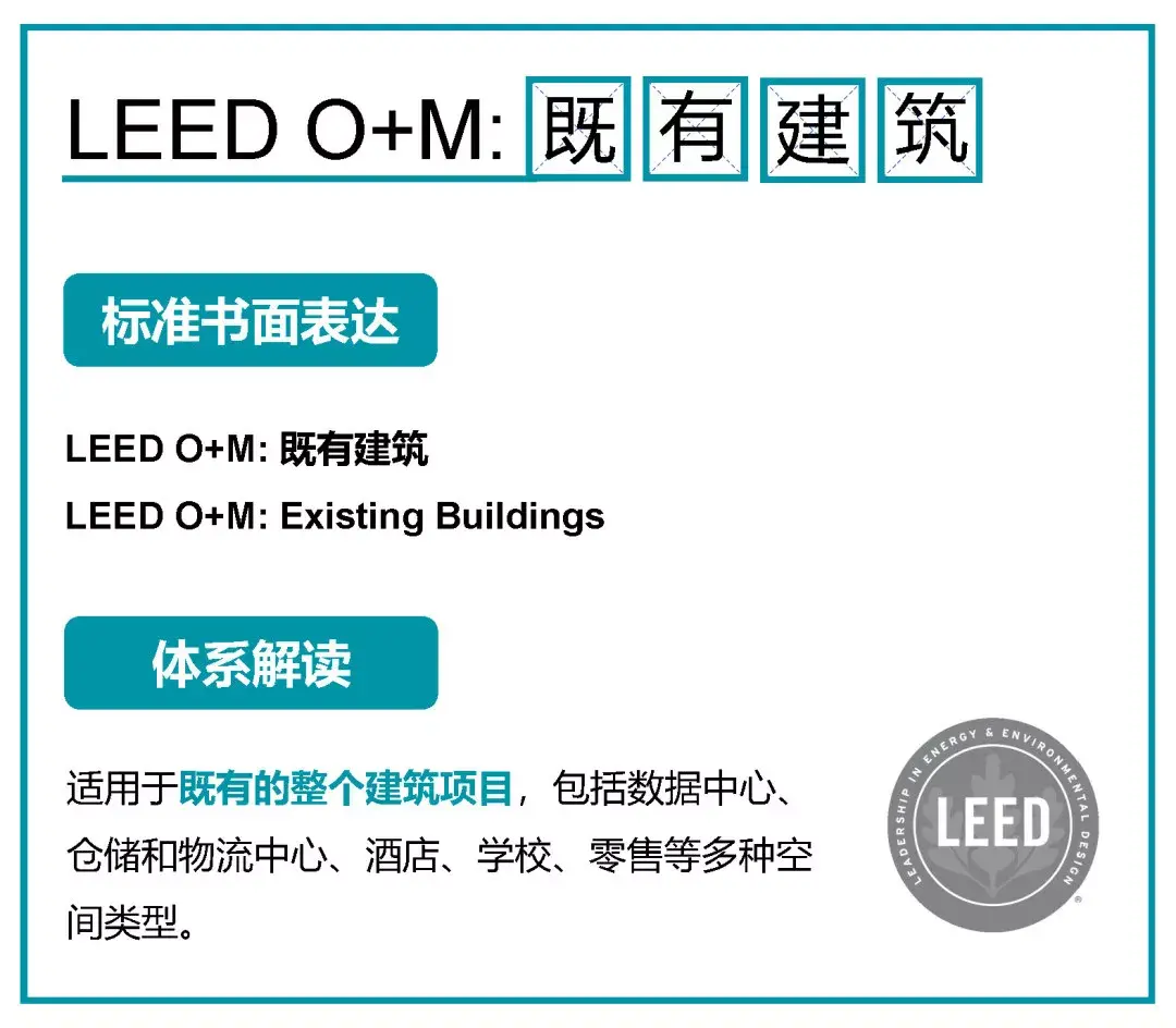 从 1 到 100 掌握 LEED【LEED 硬核拆解】史上最全！ - 知乎