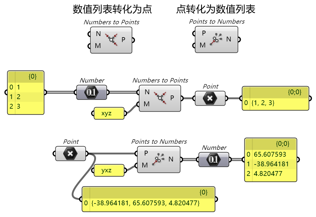 GH科普系列-15-vector系列4 - 知乎