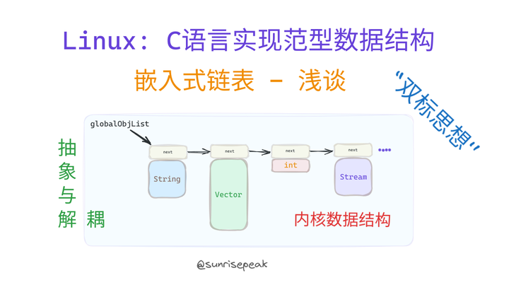 Linux: C语言实现范型数据结构 - 嵌入(侵入)式链表浅谈 - 知乎