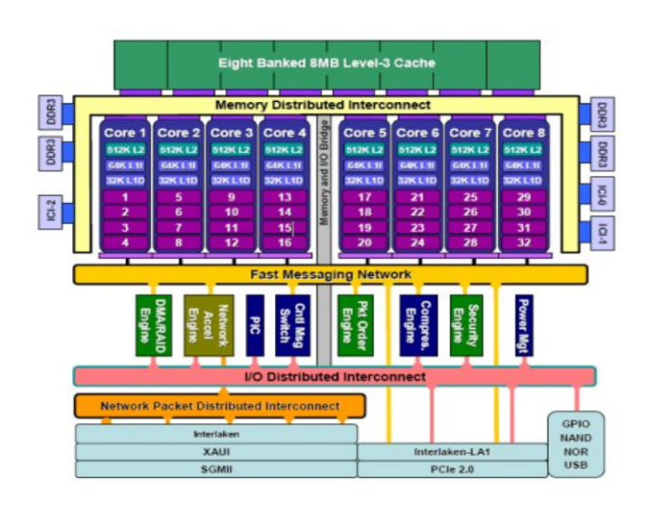 浅谈高端CPU Cache Page-Coloring（缓存着色） - 知乎