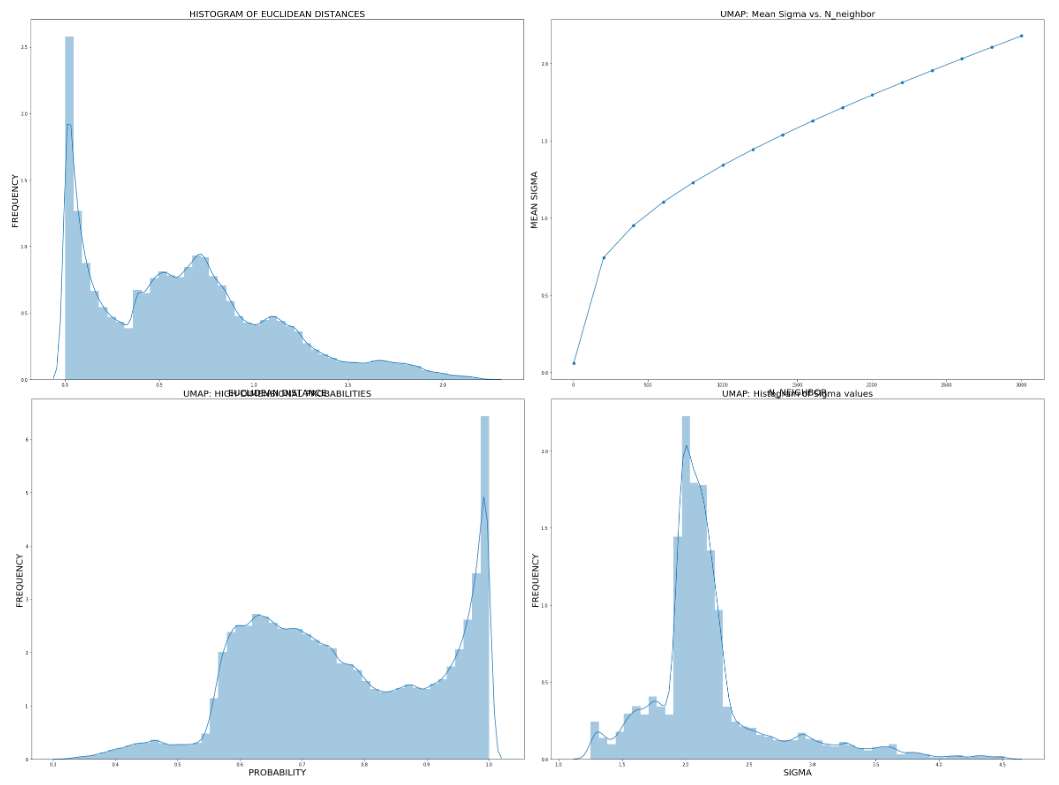 [译] 理解 UMAP(3): tSNE vs. UMAP: 全局结构保存 - 知乎