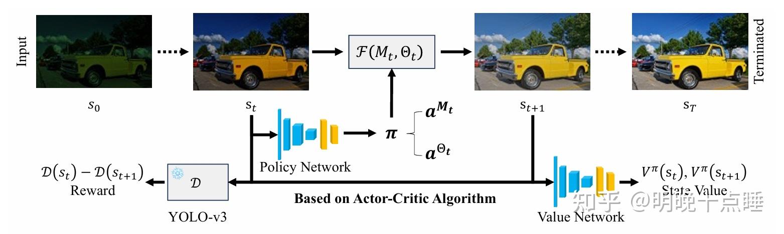 【领域论文】AI-ISP - 知乎