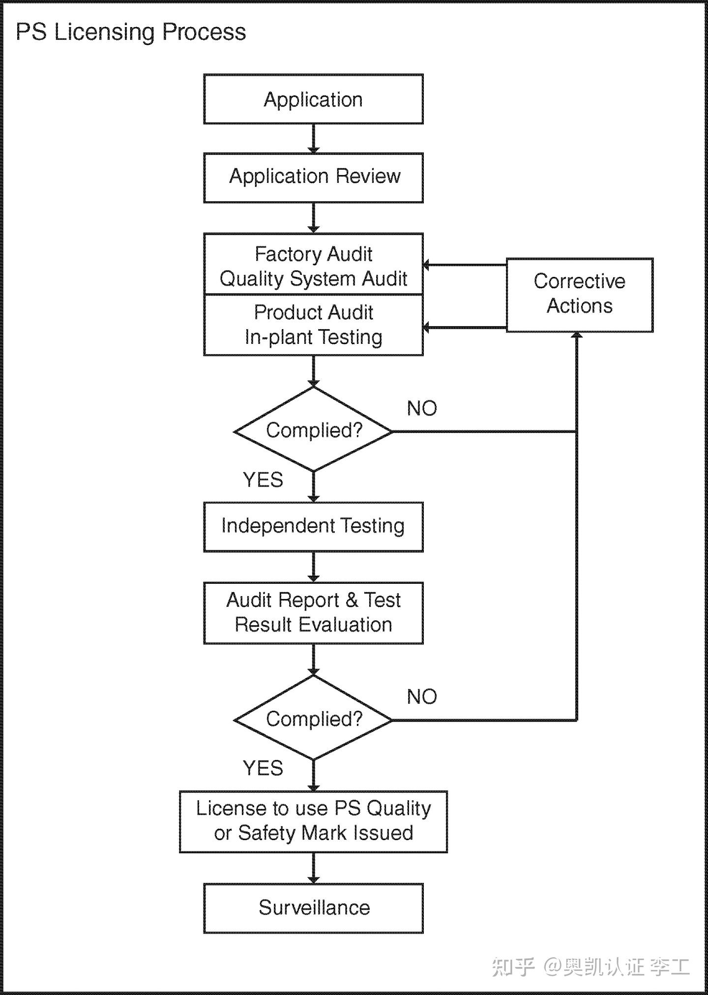 菲律宾PS/BPS/PNS/ICC认证流程有哪些？ - 知乎