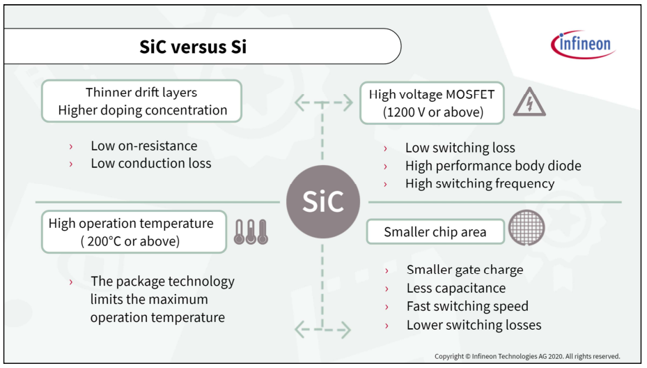 SiC还是IGBT，新能源汽车如何选？ - 知乎
