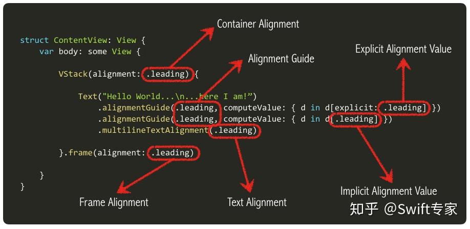 SWiftUI之Layout基础篇 - 知乎