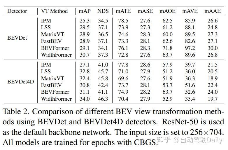 WidthFormer：加速量产！助力基于Transformer的BEV方案实时 - 知乎