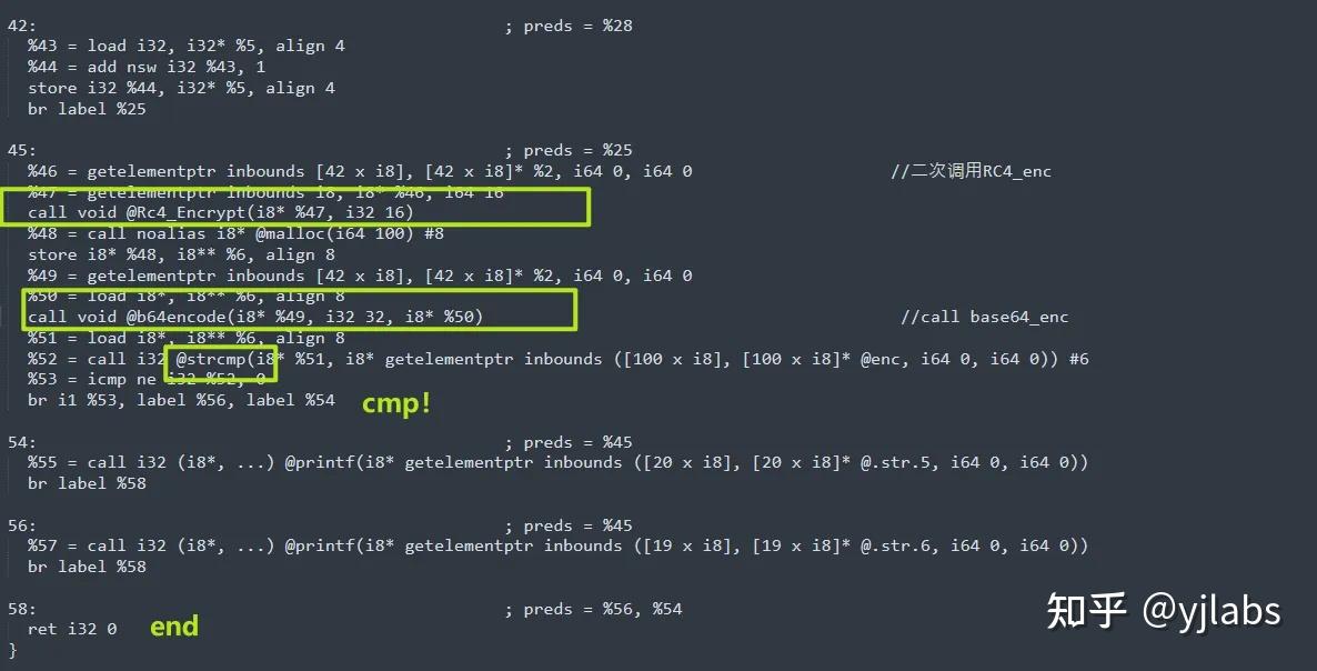 LLVM IR 深入研究分析 - 知乎