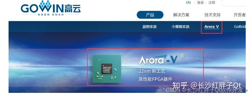 Fpga开发笔记(一):高云fpga芯片介绍,入手开发板套件、核心板和底板介绍 知乎